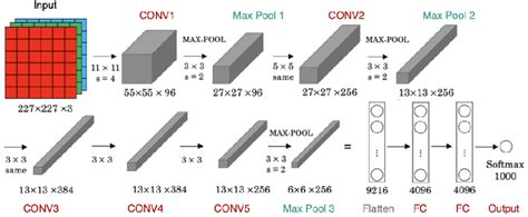 Figure From Yolov Based Rotating Target Pose Grasping Semantic Scholar