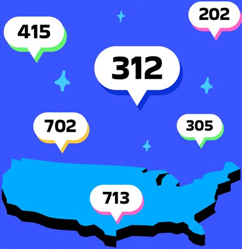 Get A Local Number Features For Business Builders
