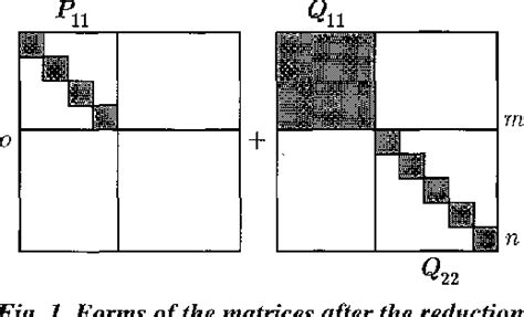 Figure 1 From An Accurate Poles Zeros Analysis For Large Scale Analog