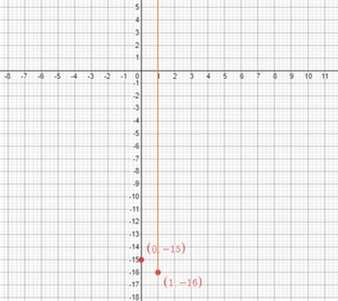For Each Quadratic Function Defined In Exercise Given Below Quizlet