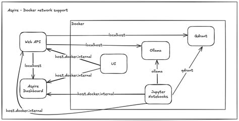 Beyond Basic Rag Measuring Embedding And Generation Performance With Ragas Dev Community