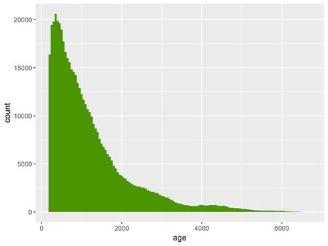 Binary Data Fixed Effect Logit Not Converging On Continuous Predictor Cross Validated
