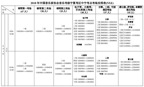 2018 年中国音乐家协会音乐考级宁夏考区中宁考点考场安排表行业新闻中音在线