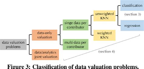 Figure 1 From Efficient Task Specific Data Valuation For Nearest