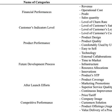 the process of gt method download scientific diagram