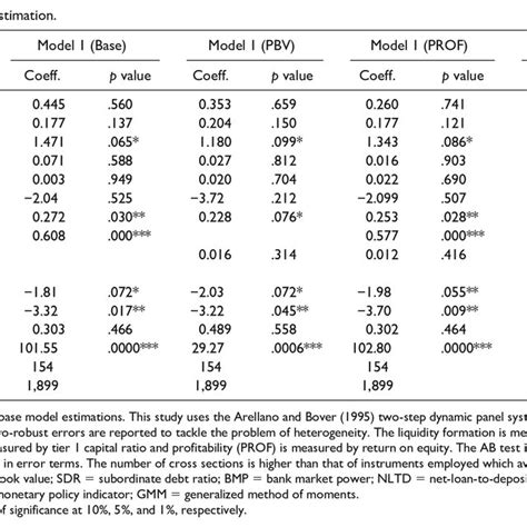 Ownership Model Estimation Ownership Concentration Download
