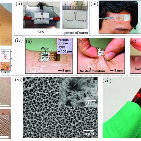 I Optical Image Showing The Miniaturized Wearable Glucose Sensing
