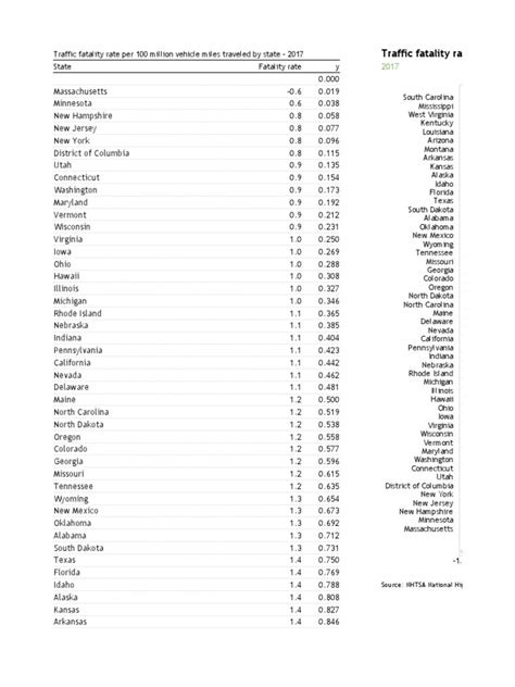 How To Create Dot Plot In Excel Pdf Southern United States Missouri