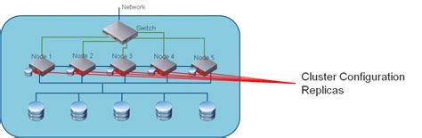 VSphere Storage Enhancements Part Node MSCS Support CormacHogan Com