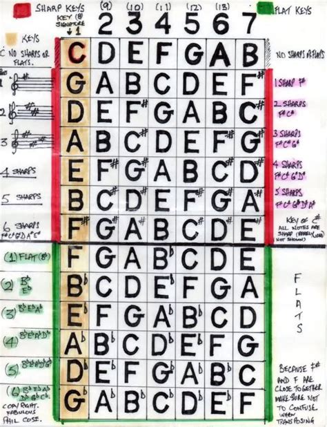 Key Transposition Chart Think Geek Chart Key