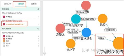 国内外知识图谱相关公司产品浅析 知乎