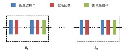 八、图神经网络基础【cs224w】（datawhale组队学习）cheb图神经网络 Csdn博客
