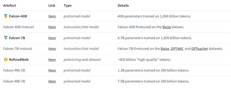 Falcon DIDACT Blog Posts Weights Biases