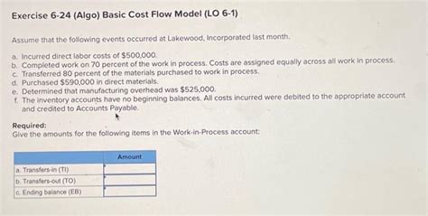 Solved Exercise 6 24 Algo Basic Cost Flow Model Lo 6 1