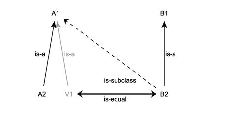 Handling Confirmed Subclasses Download Scientific Diagram