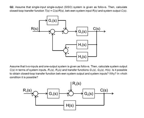 Solved Q2 Assume That Single Input Single Output Siso