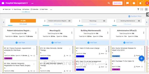 Orangescrum Pricing Reviews And Features In 2022