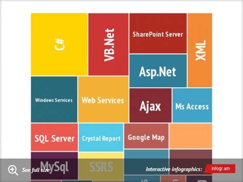 Map Of Different Languages In Asp Net