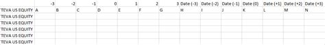 Pandas Insert Values At Specific Index And Specific Column But If