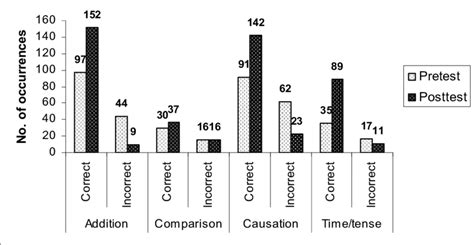 Represents The Summarised Results Of The Ideation Analysis For The