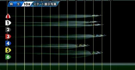 桐生10r【1936】〆自信度s ｜競艇予想🌟ほっちゃん🌟