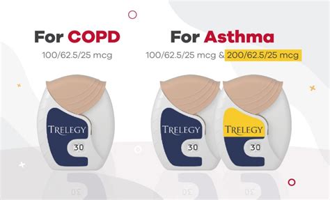 Trelegy For Copd Trelegy Ellipta Fluticasone Furoate 44 Off