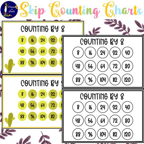 Skip Counting Charts Made By Teachers