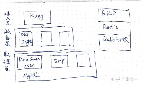 Python后端架构演进 · 跬步