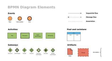 Qualified One What Is The Business Process Model And Notation Diagram