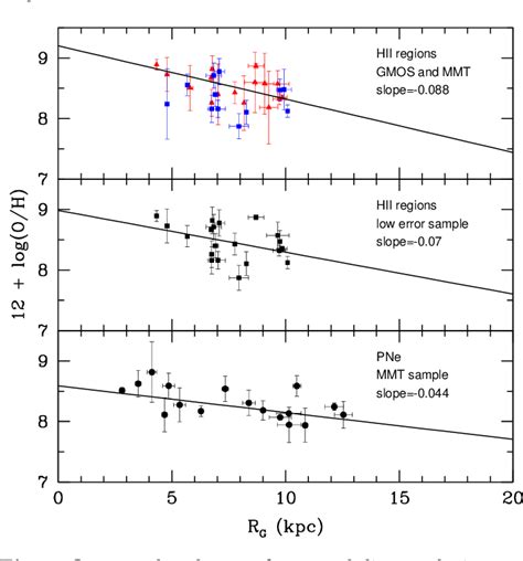 Figure 1 From The Radial Metallicity Gradient And The History Of Elemental Enrichment In M81