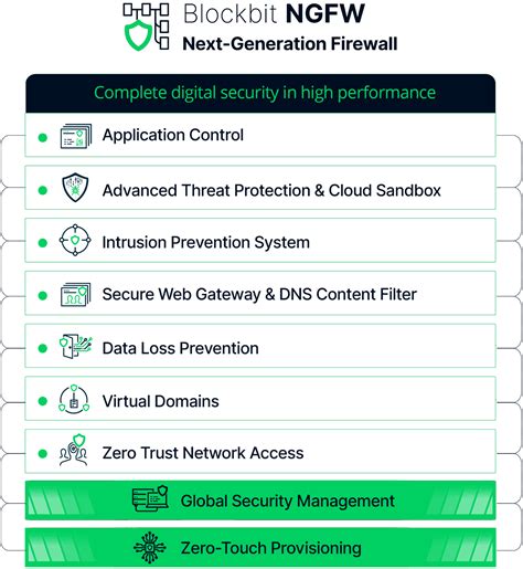 Next Generation Firewall Ngfw Blockbit