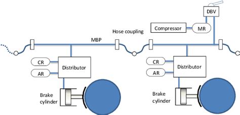 Figure 1 From Development Of A Numerical Model Of Railway Air Brake And Validation Against