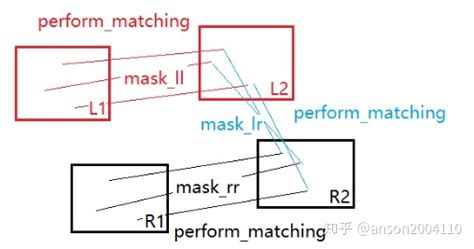 Openvins 代码解读3 前端跟踪trackopenvins前端 Csdn博客