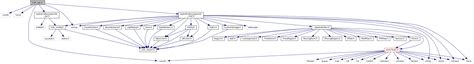 Libspatialindex API Reference Sidx Api Cc File Reference
