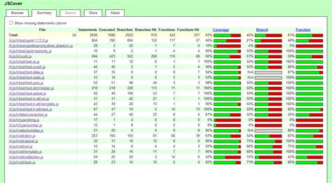 Teamcity And Javascript Code Coverage Teamcity Support Jetbrains