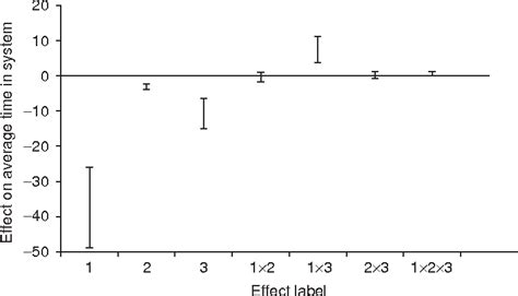 figure 1 from defining an optimal ed fast track strategy using simulation semantic scholar