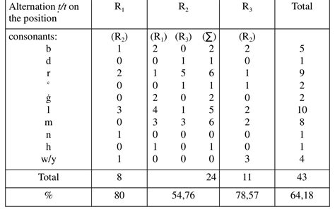 B Non Voiced Consonants Table Xi Phonetic Environment Of