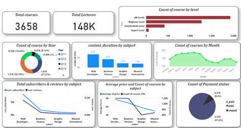 Github Vikas Udemy Course Dashboard Using Power Bi