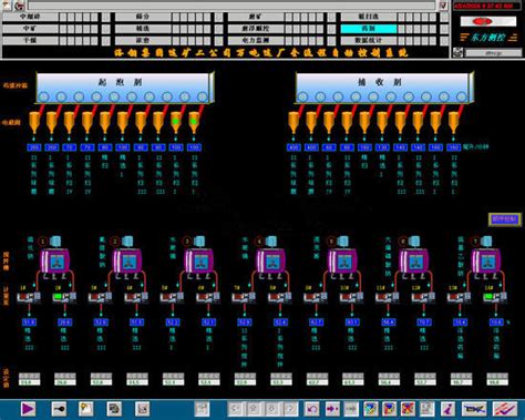 Dosing Control System RITM Industry