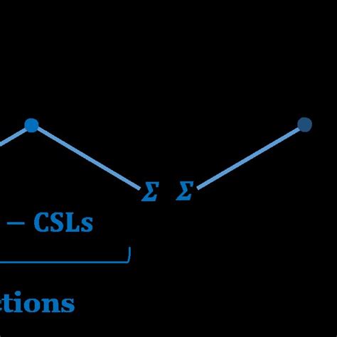 Schematic Sketch Of Two Different Types Of Triple Junctions In Terms Of Download Scientific