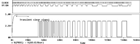 The Pseudo Random Sequence Download Scientific Diagram