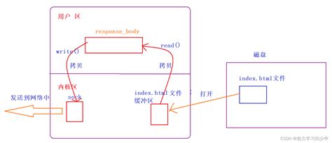 项目）web服务器的实现】——自主实现一个web服务器项目，通过该服务器搭建个人网站（保姆级教程），可写在简历上简历后端中写