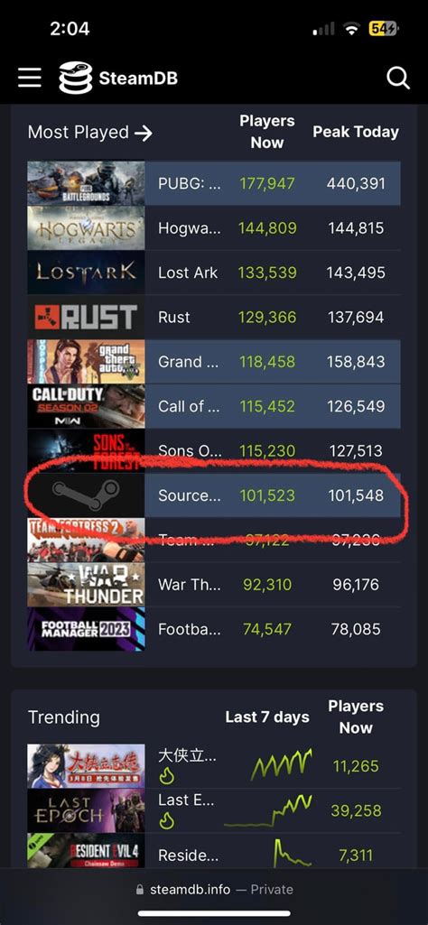 Why Is There So Many Players On Source Sdk Base 2007 Right Now Rsteam