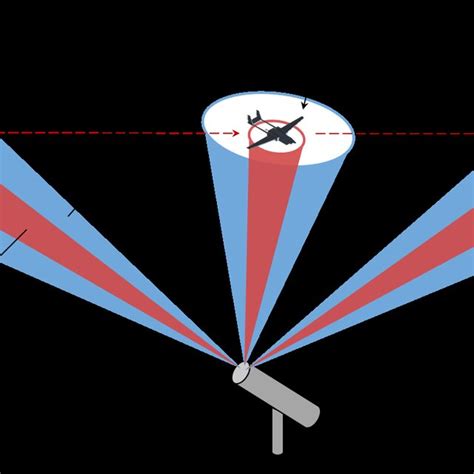 A Block Diagram Of Energy Division Between The Lidar And Fso Download Scientific Diagram