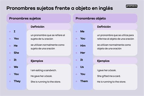 Sujetos En Espanol Para Ninos