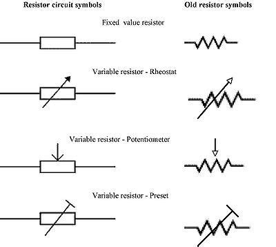 Resistor Circuit Diagram Symbol
