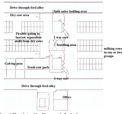 Figure 1 From Design Criteria For The Ideal Robotic Milking Barn
