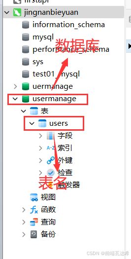 Springboot项目本地连接并操作mysql数据库springboot连接mysql数据库 Csdn博客