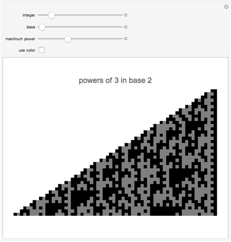 Digit Patterns In Integer Powers Wolfram Demonstrations Project