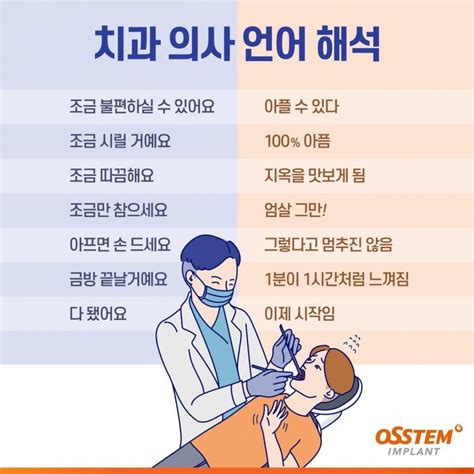 치과 의사 언어 해석 에누리 쇼핑지식 자유게시판